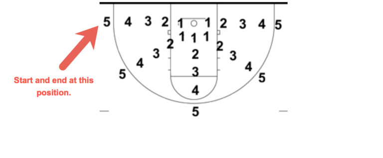 3 Point Shooting Drills – Improve Accuracy & Distance